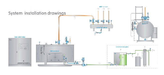 Fully Automatic Industrial Steam Boiler High Efficiency With PLC Control